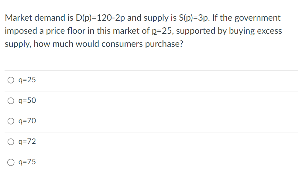 Solved Market demand is D(p)=120-2p ﻿and supply is S(p)=3p. | Chegg.com