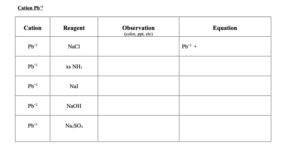 Solved Cation Pb+2 Cation Reagent Observation (color, ppt, | Chegg.com