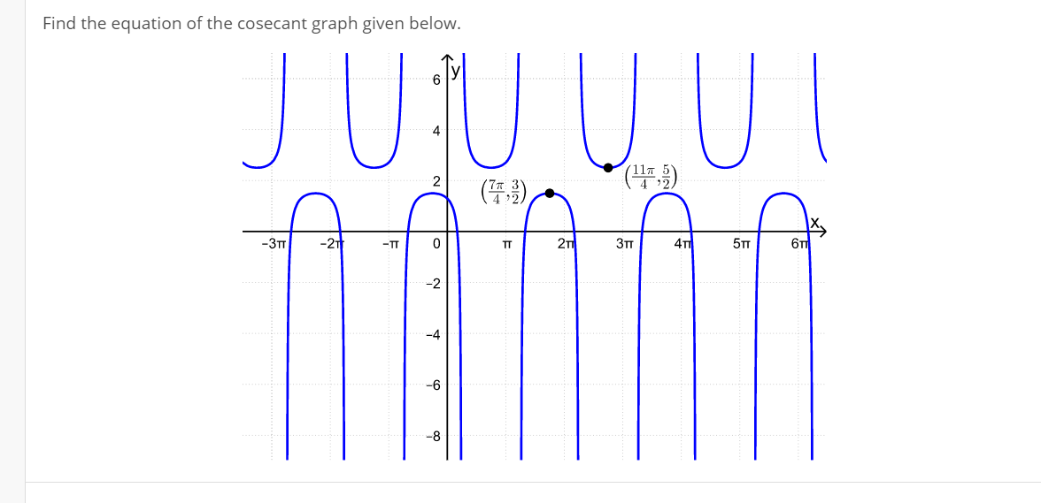 Solved Find the equation of the cosecant graph given below. | Chegg.com