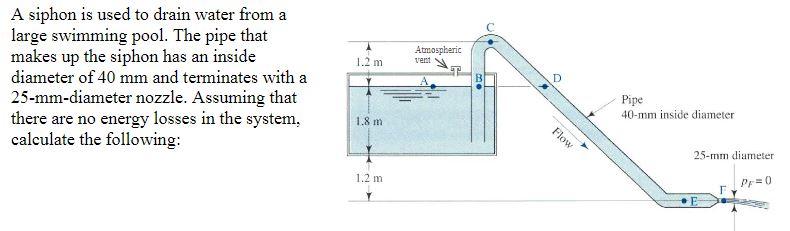 1. Find volumetric flow rate of siphon 2. Find | Chegg.com
