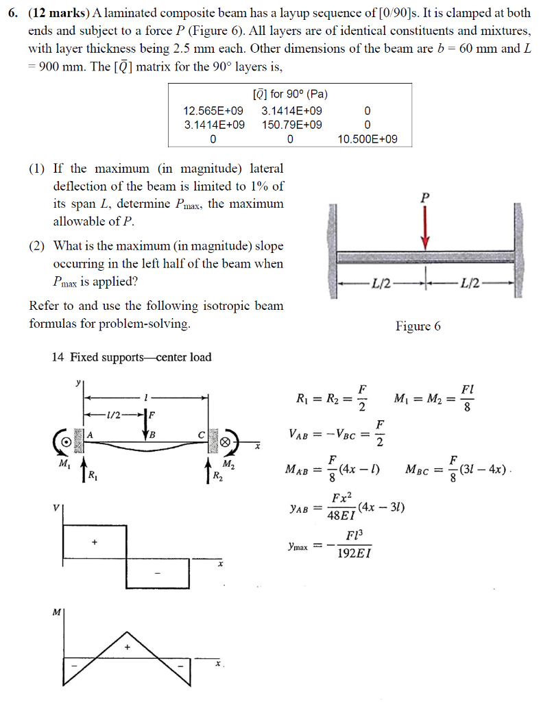 Solved 6. (12 marks) A laminated composite beam has a layup | Chegg.com