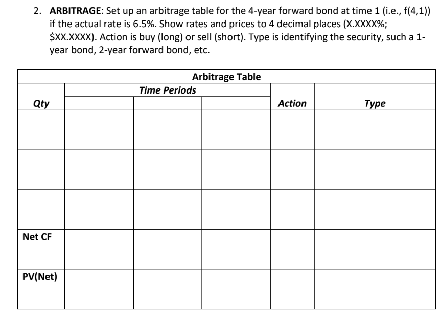 2. ARBITRAGE: Set up an arbitrage table for the 4 | Chegg.com