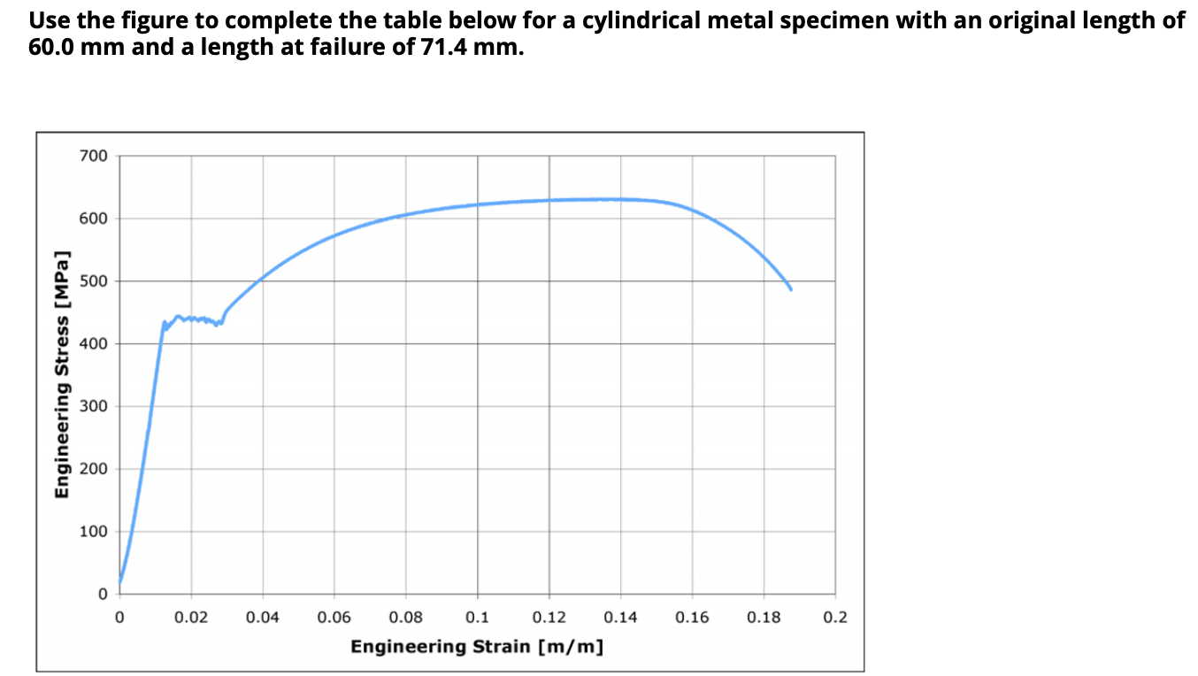 Solved 1) What is the tensil strength of the alloy? in what | Chegg.com