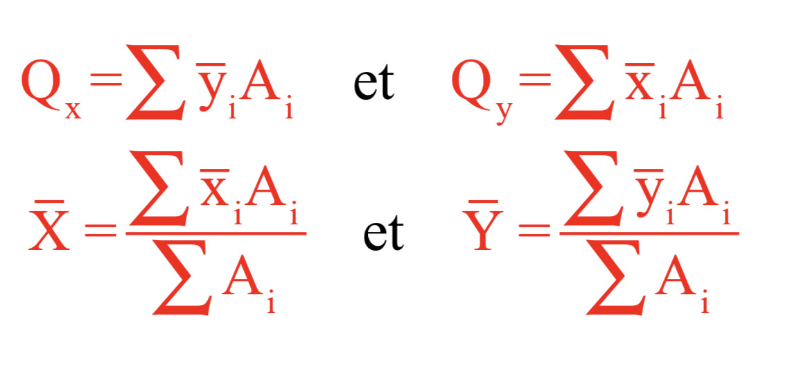 Solved What is the static moment Qx and Qy according to this | Chegg.com
