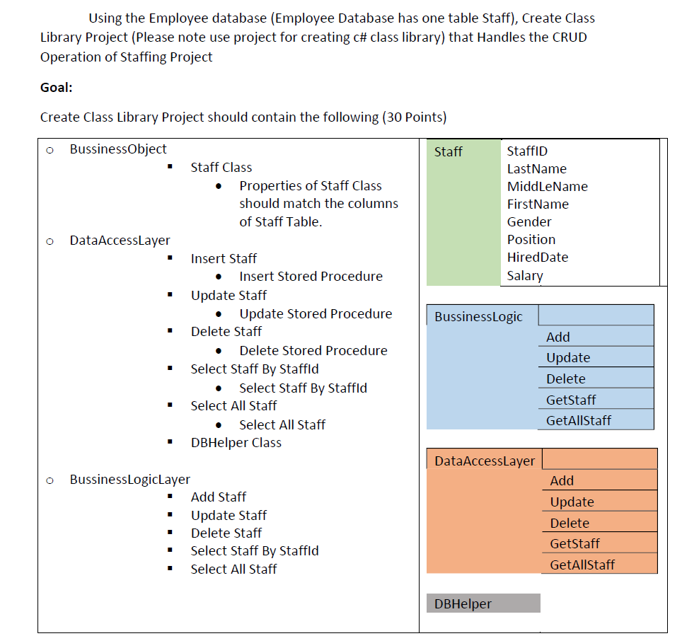 Solved Using the Employee database (Employee Database has | Chegg.com