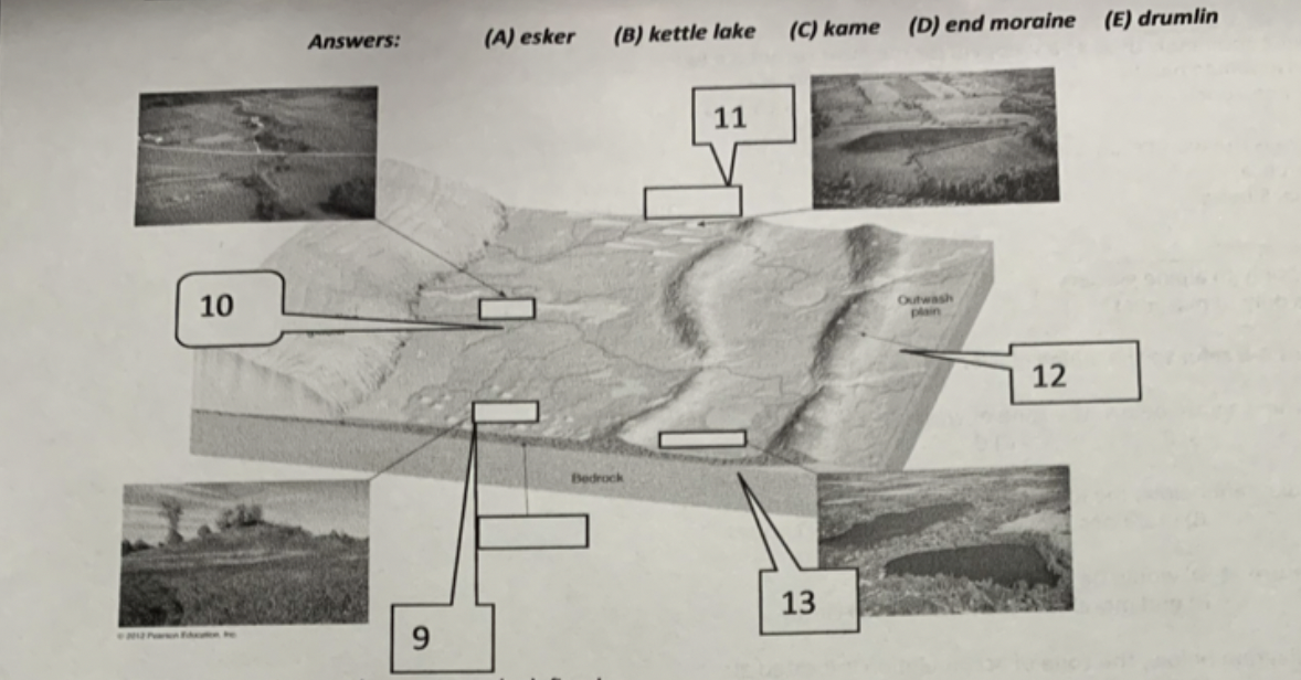 Solved Answers: (A) esker (B) kettle lake (C) kame (D) end | Chegg.com