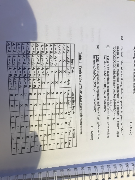 Solved (10 Marks) (b) The truth table of a 4-bit magnitude | Chegg.com