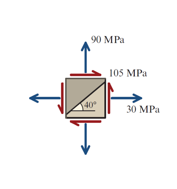 Solved For the shown 2D stress element, sketch Mohr's circle | Chegg.com
