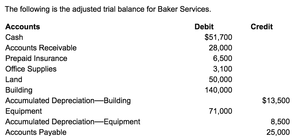 The Following Is the Adjusted Trial Balance for Baker Services.
