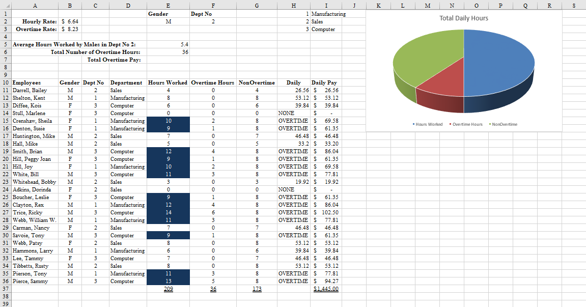 6) DATA TABLE - Create a Data Table that shows the | Chegg.com
