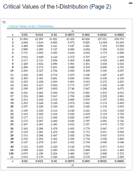 Solved 96% confidence interval for the population mean of | Chegg.com