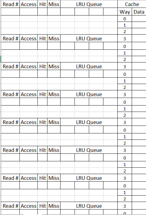 Solved Consider the following accesses to the same set in a | Chegg.com