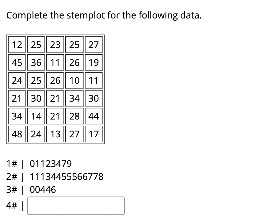 Solved Complete the stemplot for the following data. 12 || | Chegg.com