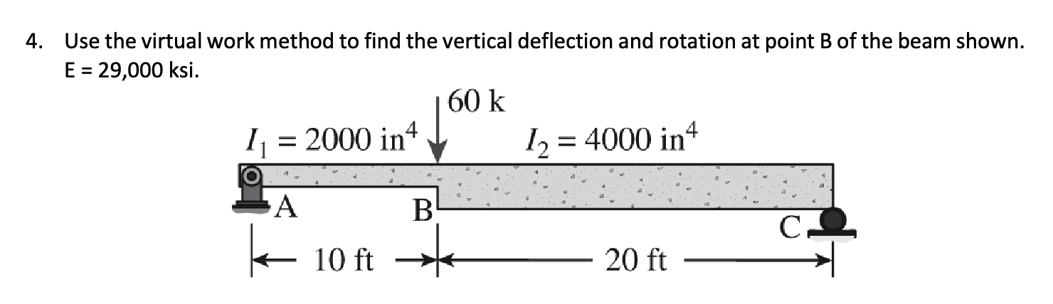 Solved 4. Use the virtual work method to find the vertical | Chegg.com