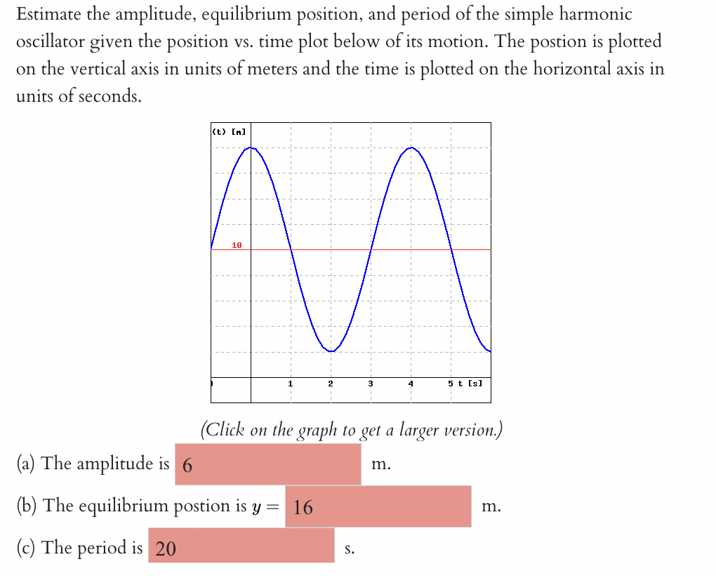 Solved Estimate the amplitude, equilibrium position, and | Chegg.com