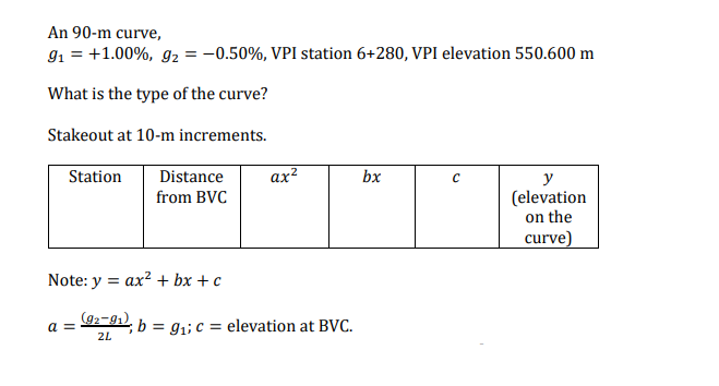 Solved An 90-m curve, 91 = +1.00%, Gz = -0.50%, VPI station | Chegg.com