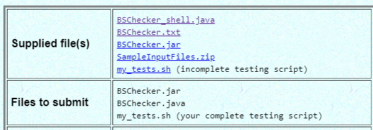 Solved Supplied file(s) BSChecker shell.java BSChecker.txt | Chegg.com