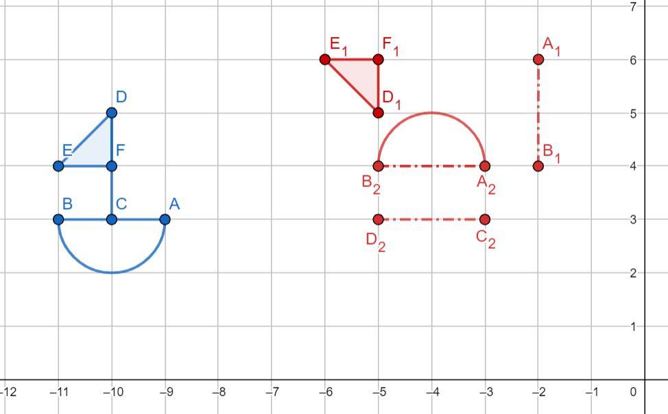 Solved 1. What transformations would you use on the blue | Chegg.com