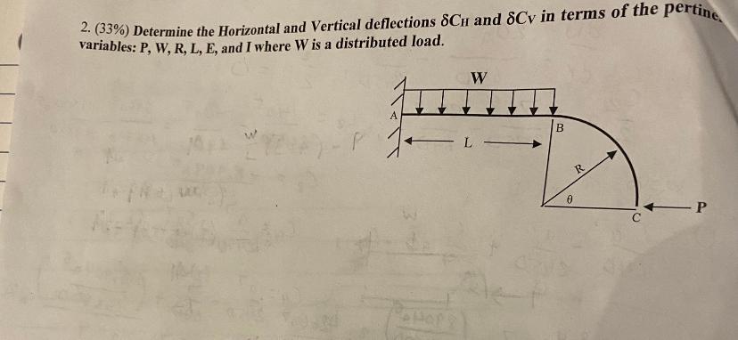 Solved Determine the Horizontal and Vertical deflections Ch | Chegg.com