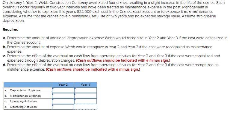 Solved On January 1, Year 2, Webb Construction Company | Chegg.com