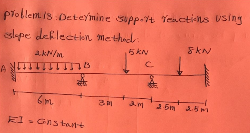 Solved Determine support reactions A, B, C, D(right fixed | Chegg.com