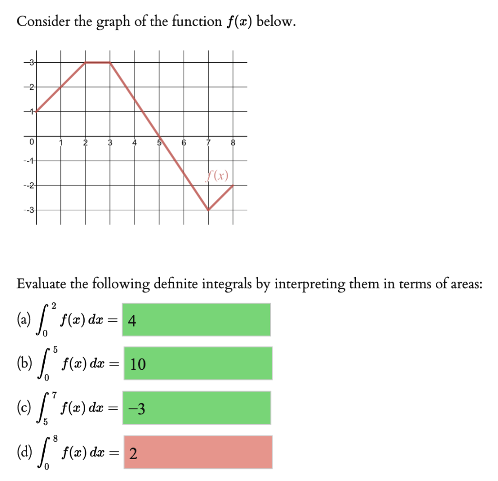 Solved Consider the graph of the function f(x) below. 2 6 7 | Chegg.com