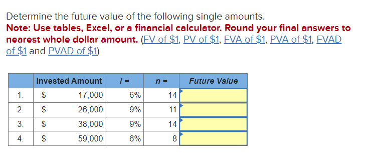 Solved Determine the future value of the following single | Chegg.com