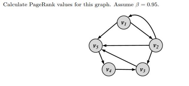 Solved Calculate PageRank Values For This Graph Assume B Chegg