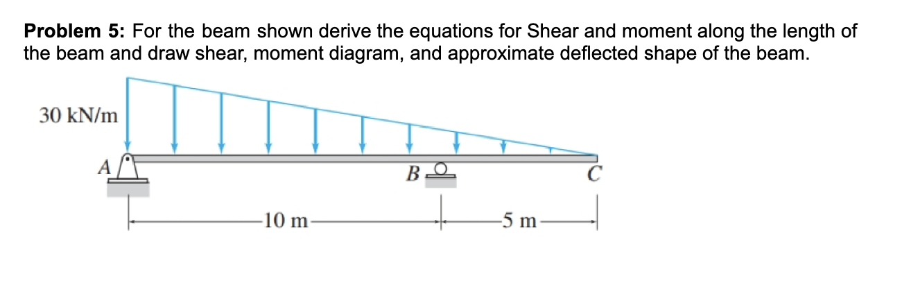 Solved Problem 5: For the beam shown derive the equations | Chegg.com