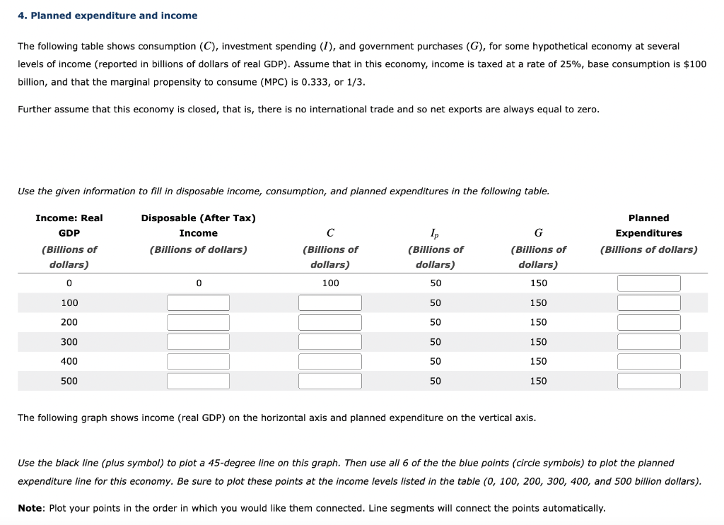 Solved 4. Planned expenditure and income The following table | Chegg.com