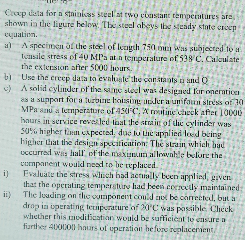 Solved Creep data for a stainless steel at two constant | Chegg.com