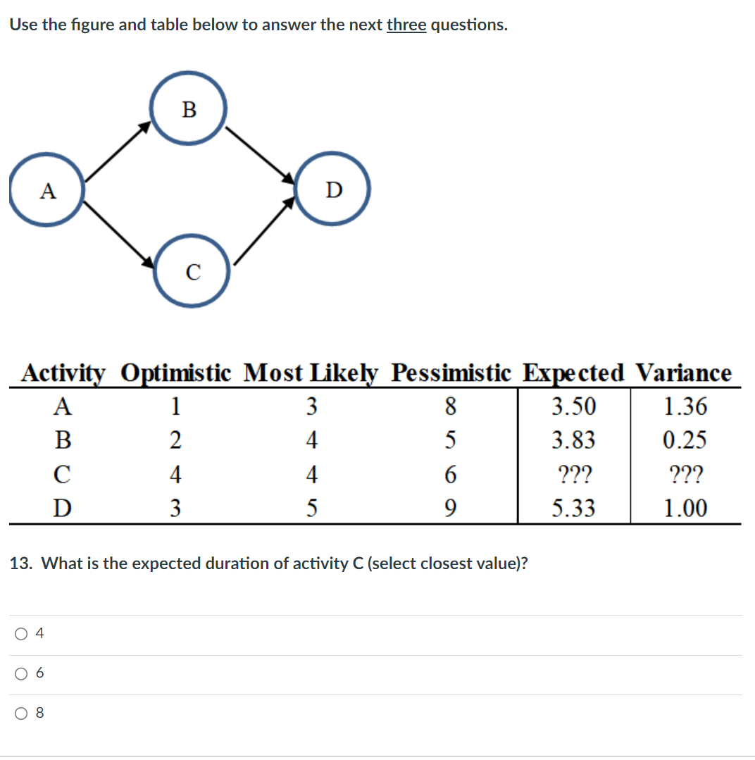 Solved Use the figure and table below to answer the next | Chegg.com
