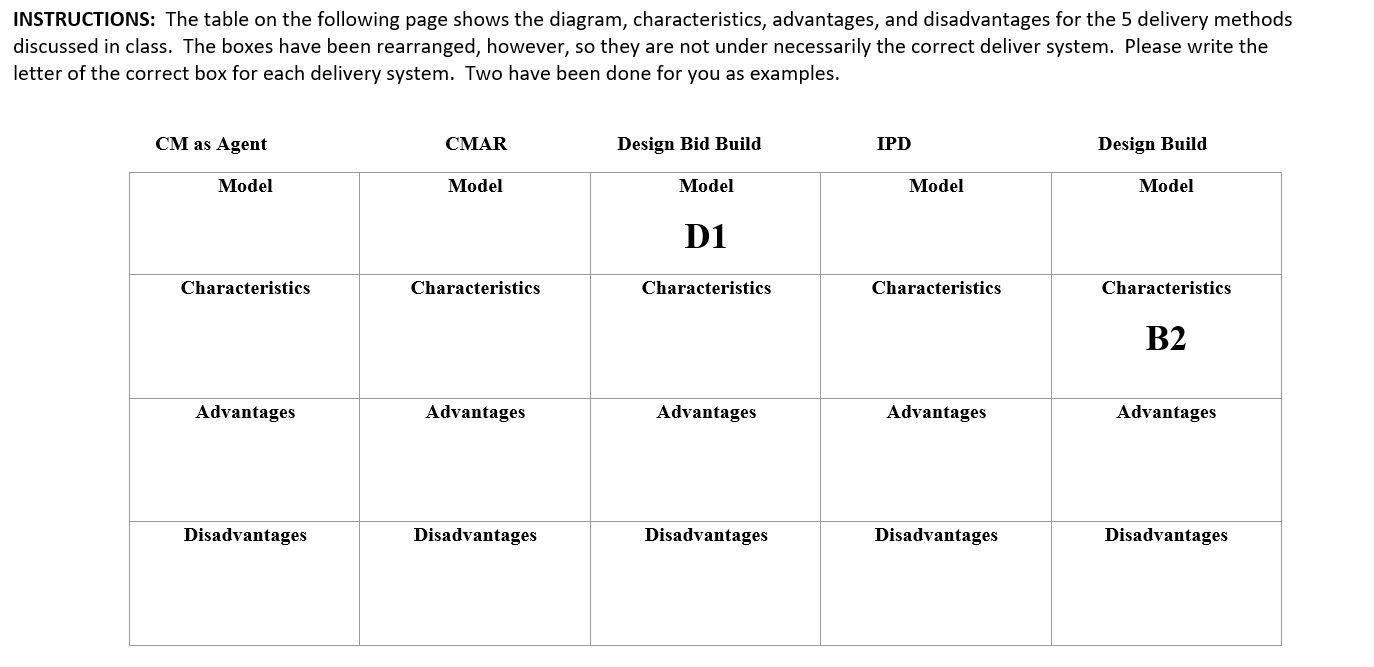 Solved INSTRUCTIONS: The table on the following page shows | Chegg.com