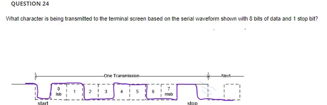 Solved What Character Is Being Transmitted To The Terminal