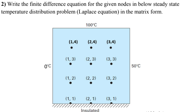 Solved 2) Write the finite difference equation for the given | Chegg.com