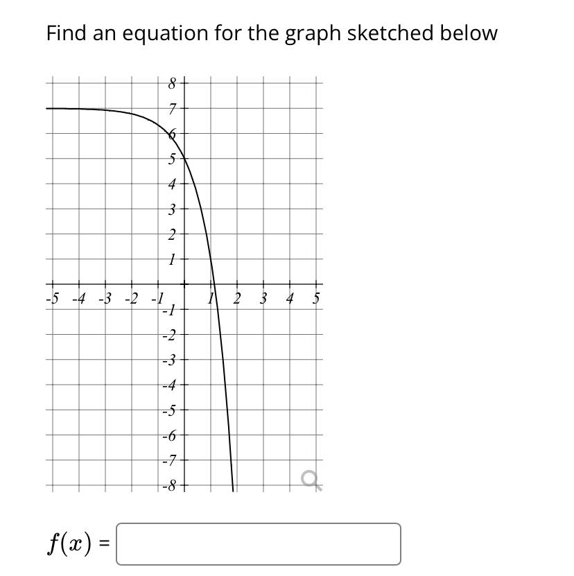 Solved Find an equation for the graph sketched below f(x)= | Chegg.com