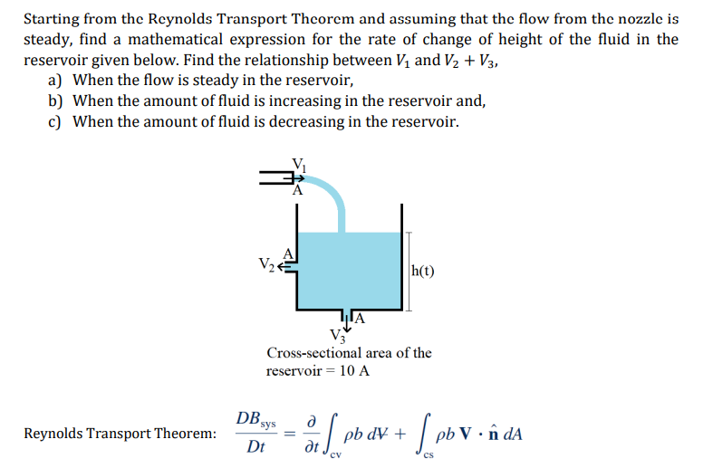 Solved Starting from the Reynolds Transport Theorem and | Chegg.com
