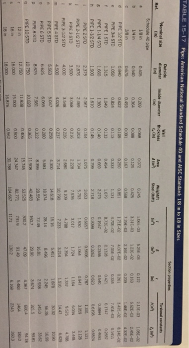 Solved A schedule 40 PIPE 4 STD (see figure) is pressurized | Chegg.com