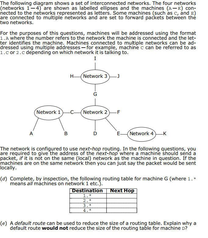 The following diagram shows a set of interconnected | Chegg.com