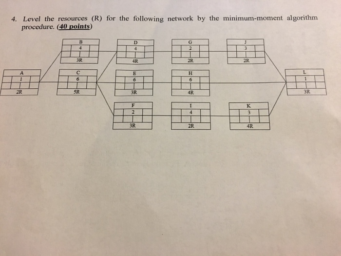 Solved Level the resources (R) for the following network by | Chegg.com