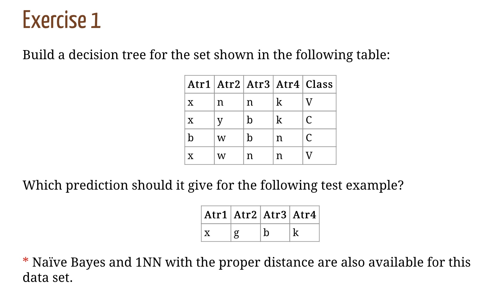 Solved Build a decision tree for the set shown in the | Chegg.com