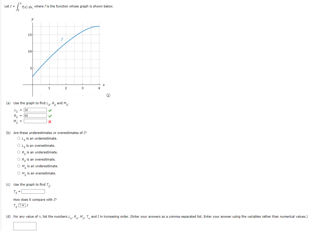 Solved Let I=∫04f(x)dx, where f is the function whose graph | Chegg.com