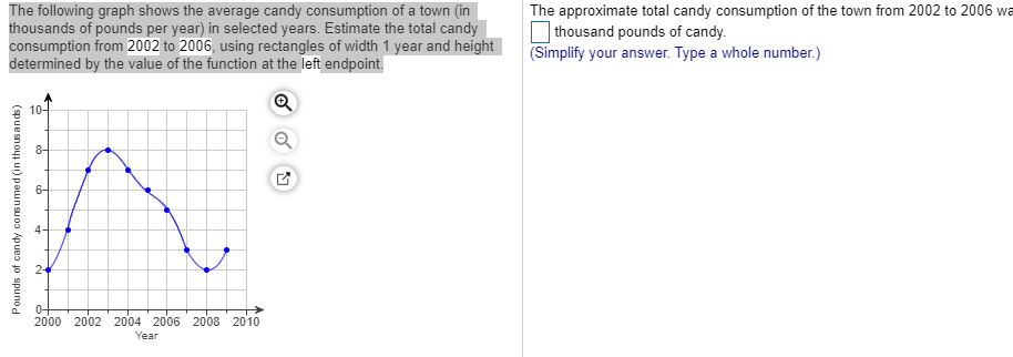Candy Consumption Graph