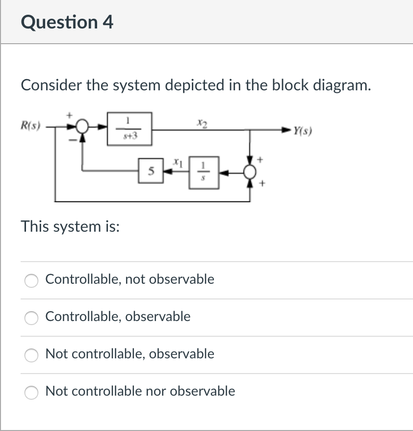 Solved Question 4 Consider the system depicted in the block | Chegg.com