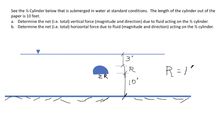 Solved See the 1/2 Cylinder below that is submerged in water | Chegg.com