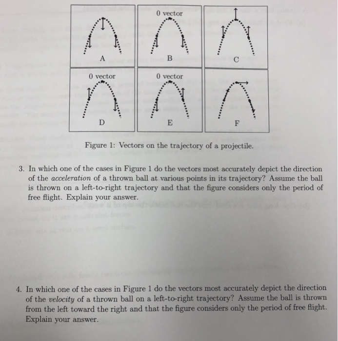 Solved 0 vector 0 vector 0 vector Figure 1: Vectors on the | Chegg.com