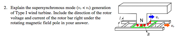 Solved 2. Explain the supersynchronous mode (vs | Chegg.com