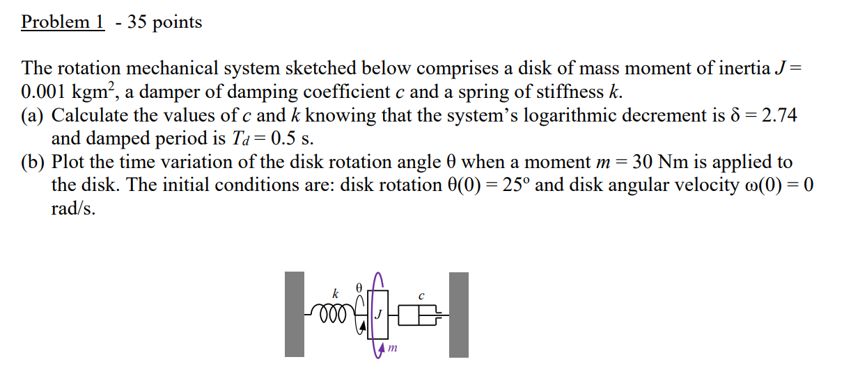 Solved The rotation mechanical system sketched below | Chegg.com