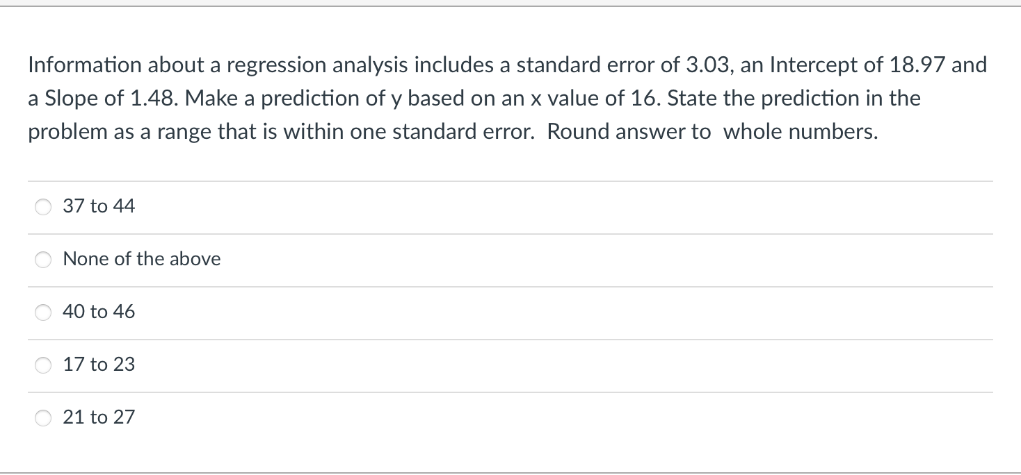Solved Information about a regression analysis includes a | Chegg.com