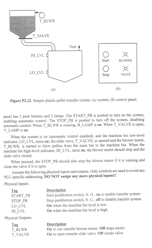 Solved P2-22. Develop the ladder logic to control a simple | Chegg.com